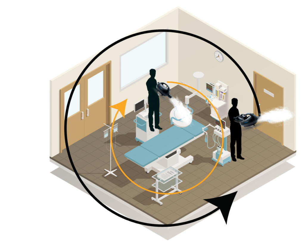 Automated Whole Room Fogging Technology for Hospitals | Nevoa